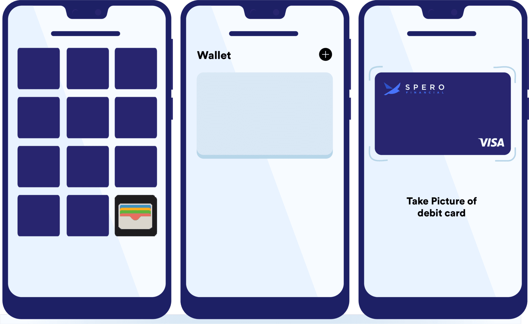 Digital Wallet - Spero Financial